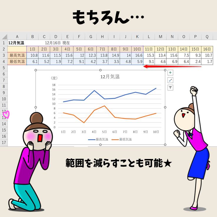 Excel エクセル | 折れ線グラフ|後からデータを追加する方法