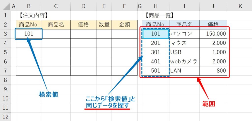 indirect関数をvlookup関数の引数「範囲」に組み合わせるとどうなりますか？ | indirect 関数使い方別シート ...