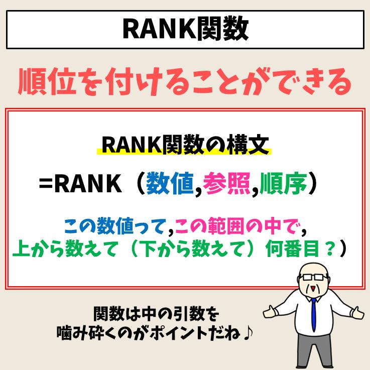 Excel(エクセル)｜RANK.EQ関数で順位付ける方法を徹底解説