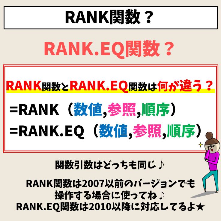 Excel(エクセル)｜RANK.EQ関数で順位付ける方法を徹底解説