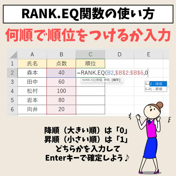 Excel(エクセル)｜RANK.EQ関数で順位付ける方法を徹底解説