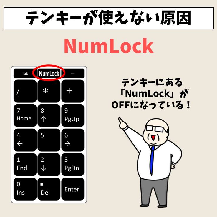 num lk on キーボードのテンキーが使えない, テンキーが使えない numlockがない – ZJONB